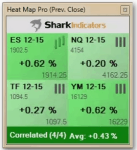 HeatMap Pro | TouchZone DayTrading